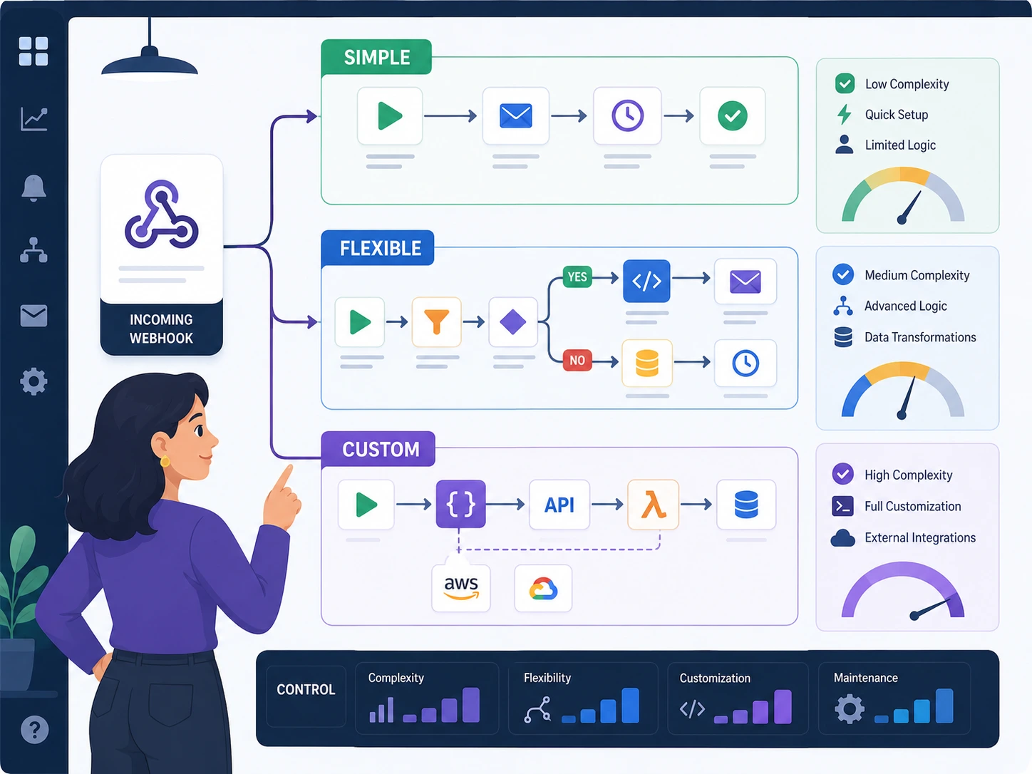Make.com Pricing Explained: Credits, Plans & Hidden Costs